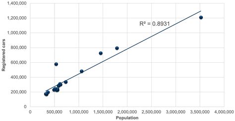 regression analysis tf resource