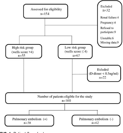 Figure 1 From Evaluation Of The Diagnostic Role Of Bedside Lung