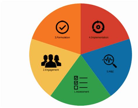 who tool for multisectoral ncd action plans iogt international