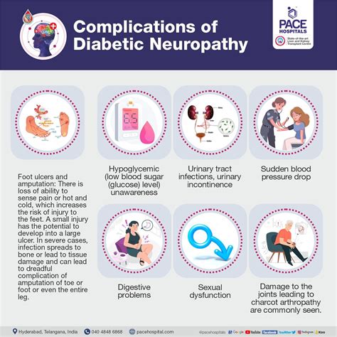 Diabetic Neuropathy – Causes Symptoms Complications And Treatment