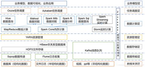 【hadoop】hadoop大数据架构及关键组件 hadoop的体系结构和主要组件 csdn博客