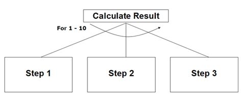computer science