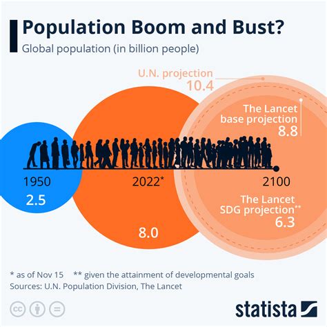 Population Of The World 2024 Adults In Us Olia Maighdiln