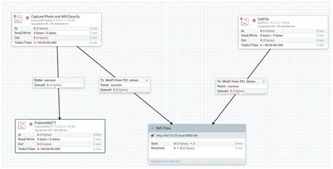 iot using minifi java agent to send mqtt message