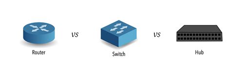 [networking] router vs switch vs hub by avocado aun medium