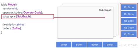 tflite 模型文件的结构和解析器 如何拆分 tflite模型结构 shuai wen的博客 csdn博客