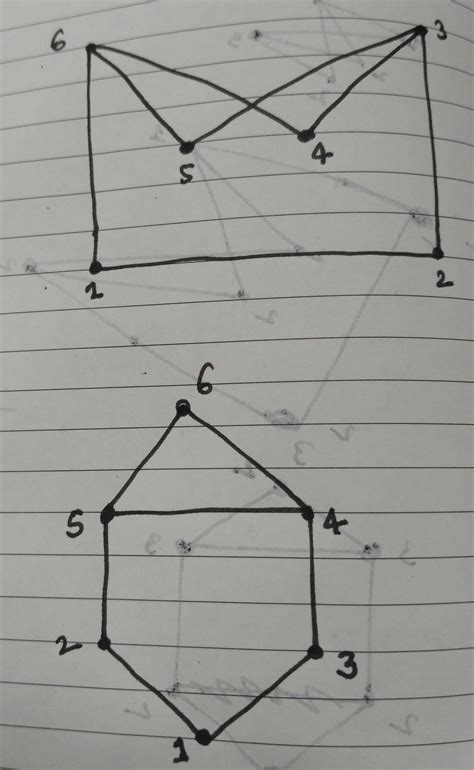 [solved] Count The Number Of Non Isomorphic Graphs For 9to5science