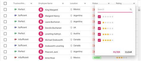 syncfusion datagrid best javascript data grids and
