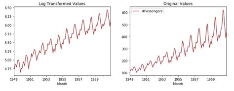 time series how to remove trend and seasonality from time