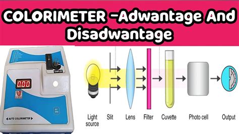 Colorimeter Principle Method And Application Youtube