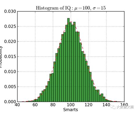 有这5小段代码在手，轻松实现数据可视化（python matplotlib） 财经头条