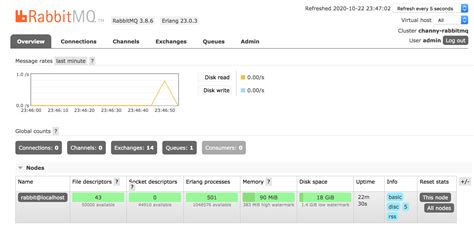 amazon mq アップデート — 新しい rabbitmq メッセージブローカーサービス amazon web services ブログ