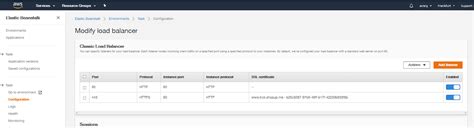 deploy data science model in production on aws elastic