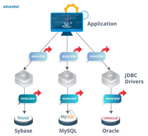 advanced java tutorial learn advanced java concepts with