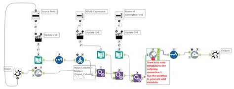 i created an html xml parser tool in alteryx using python