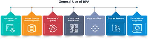 rpa tutorial robotic process automation rpa for beginners edureka