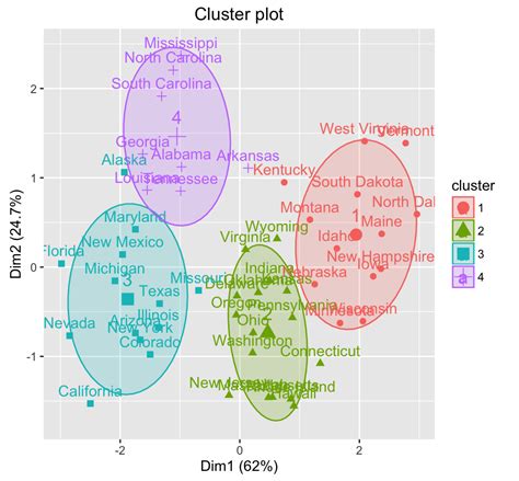 hybrid hierarchical k means clustering for optimizing clustering