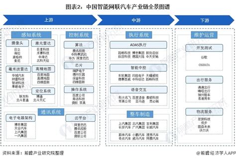 预见2021 《2021年中国智能网联汽车产业全景图谱》 附市场规模、竞争格局、发展前景等 股票频道 证券之星