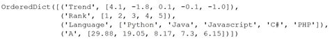 how to convert a python dictionary to a pandas dataframe alpha