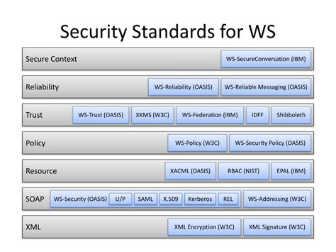 ppt secure web services powerpoint presentation free download id