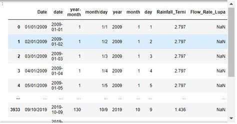 pandas vlookup map value from one dataframe to another
