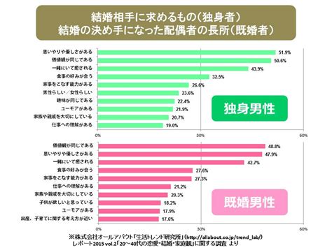 結婚のメリット・デメリットって？ － 幸せな結婚をあなたへ