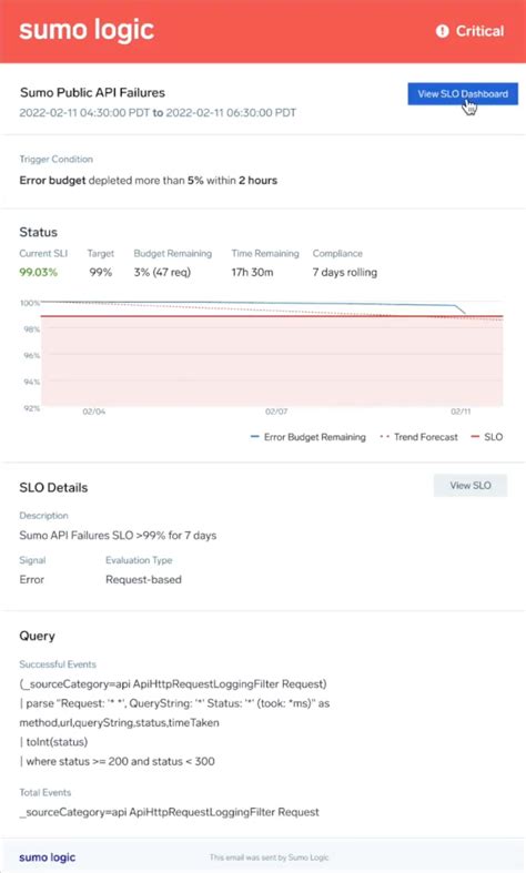 create an slo sumo logic docs