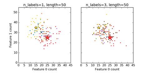 5 dataset loading utilities — scikit learn 0 17 1 documentation
