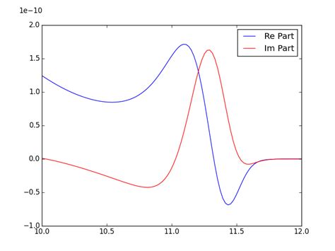 python defining and plotting a schechter function plot problems