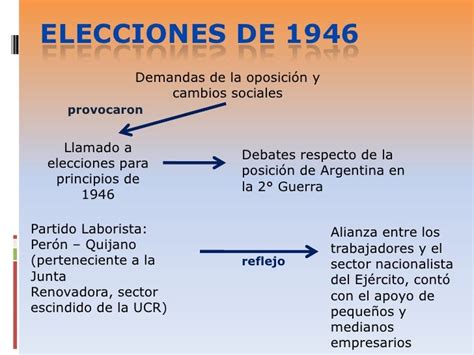 Primer Gobierno De Perón