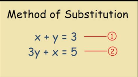 Substitution Method Youtube