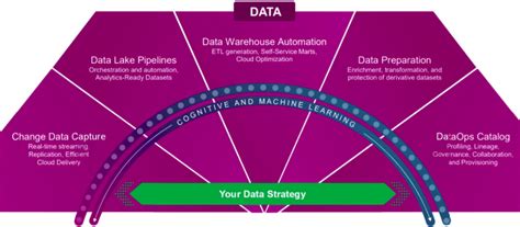 attunity replicate qlik data integration cdc etl