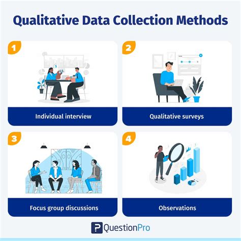 Methods Used For Qualitative Data Collection Questionpro