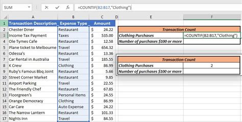 how to start using countif sumif and averageif in excel