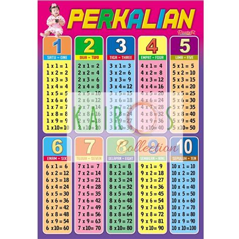 Tabel Perkalian 1 Sampai 10 Mudah Lengkap Dengan Gambar Riset Images