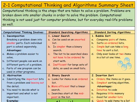 computational thinking algorithms and programming artefact 4