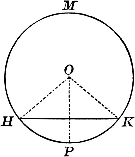 circle with chord and triangle clipart etc