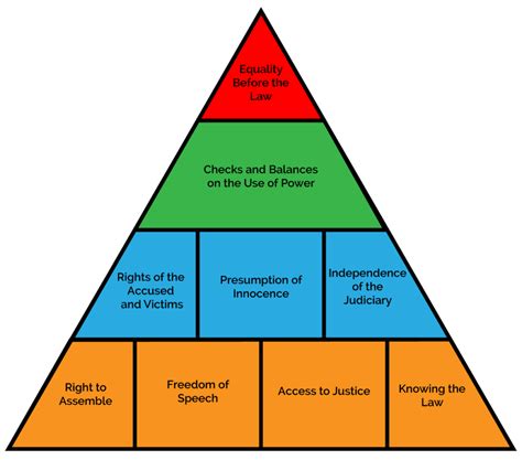 principles rule of law institute of australia