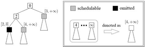 framework of examining v 3 documentclass[12pt]{minimal} download