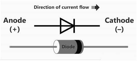 Diode Symbols And Types