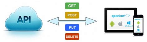 getting started with rest consuming simple rest apis in android