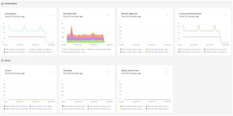 monitoring your aws lambda applications new relic