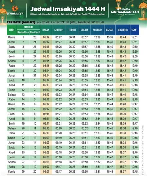 Link Download Jadwal Imsakiyah Kemenag Muhammadiyah Dan Nu 2023 2024