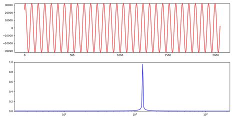 latest spectrum analyser using python part 2