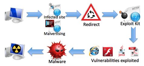 mobile malware forensics guide and its preventive measures yeah hub