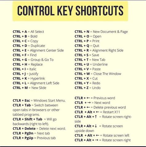 A Computer Keyboard Shortcuts List With The Words Control Key Shortcuts