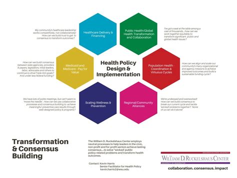 [diagram] Public Policy Diagrams Mydiagram Online