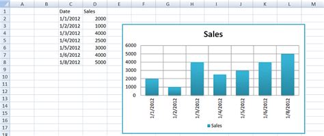 create charts in excel using java apache poi