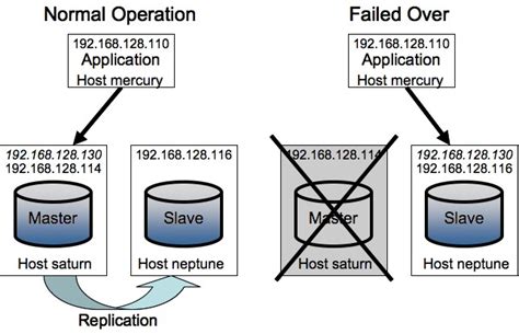 the scale out blog virtual ip addresses and their discontents for