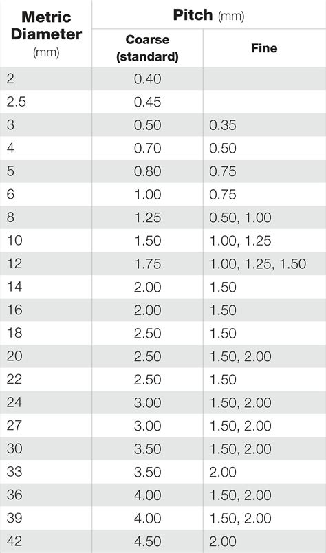 Thread Sizes Types Of Threads Metric Thread Sizes Chart 49 Off